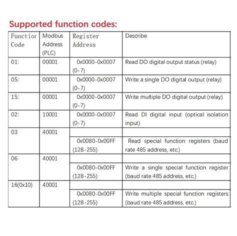 Amioa08 Dc 12v 24v 8di 8do Rs485 Isolated Communication Digital Input