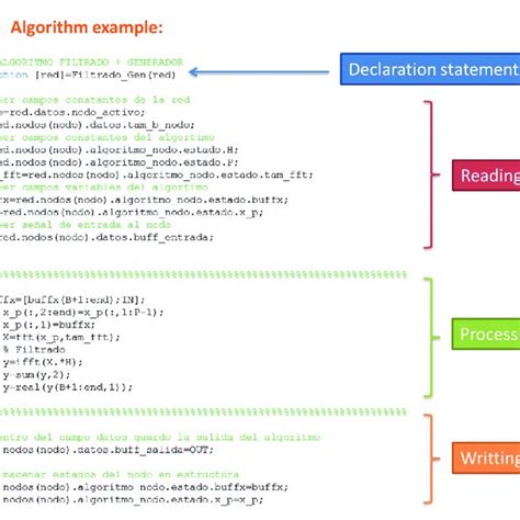 Example Of An Algorithm Function Download Scientific Diagram