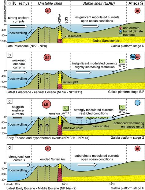 Palaeogeographic Evolution Of The Late Paleocene Early Eocene Stable