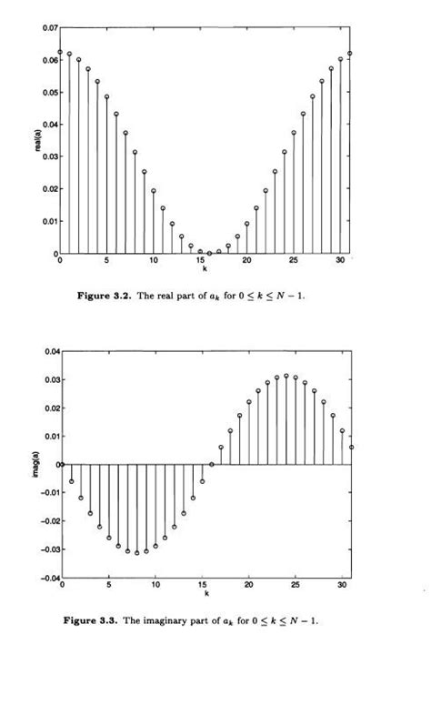 Solved Please Do These In Matlab And Send The Screenshots Of
