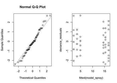 A Practical Introduction To Regression Modeling In R 5 Generalized