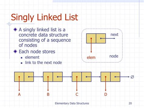 Ppt Elementary Data Structures Powerpoint Presentation Free Download Id275454