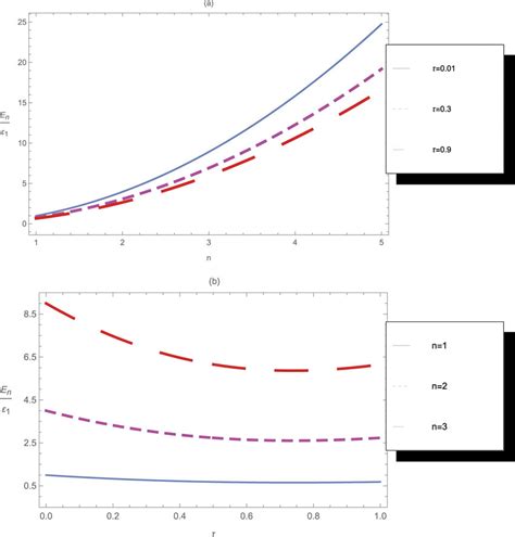 the energy e n ɛ 1 of the particle in 1d box of length l 1 with mass