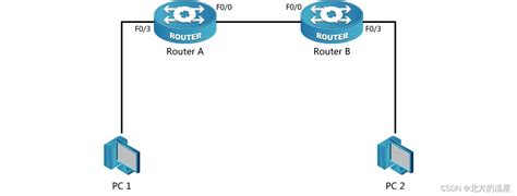 第二十二讲：神州路由器ospf单区域路由的配置 ospf单区域配置 csdn博客
