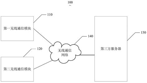 Interconnection Test Method And System For Wireless Communication Modules Eureka Patsnap