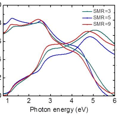 Real And Imaginary Parts Of The Dielectric Functions For Cuingase 2