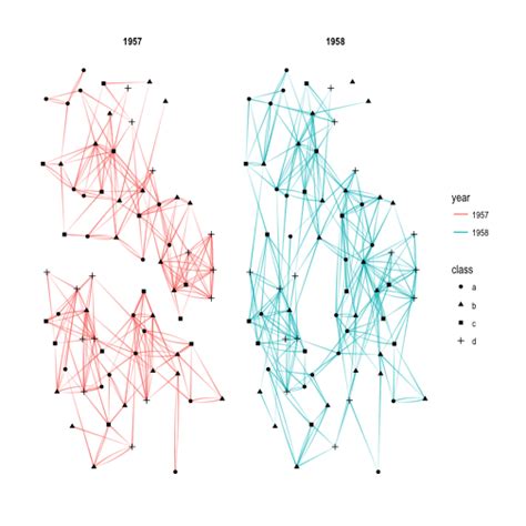 Data Imaginist Announcing Ggraph A Grammar Of Graphics For Relational Data