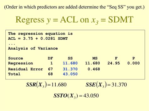 Ppt Hypothesis Tests For Slopes In Multiple Linear Regression Model