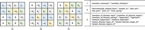the example of searched relation aware scoring functions by eras on