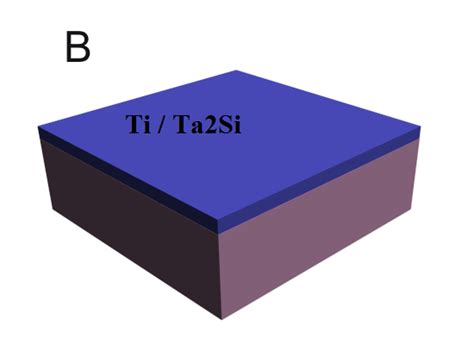 16 Schematics Of Titanium Silicide And Tantalum Silicide Formation On Download Scientific