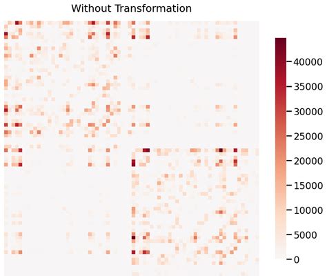 Heatmap Visualizing A Graph — Graspologic 000 Documentation