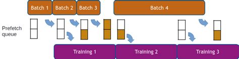 Fast Ai Data Preprocessing With Nvidia Dali Nvidia Technical Blog