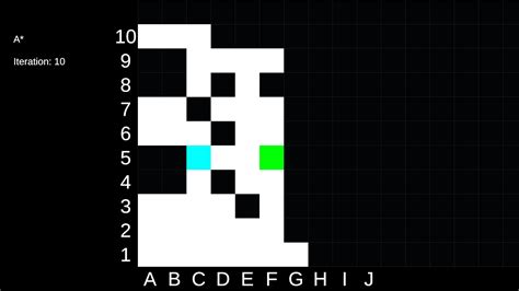 Ai Pathfinding Demo By Sonetti