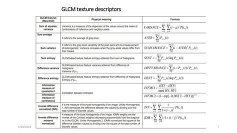 Features Of Glcm Extracted Using Glcm Pptx 3 D Graphics Computer