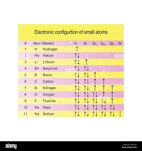 Cobalt Orbital Notation