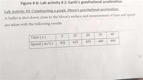 Solved Figure Lab Activity Earth S Gravitational Chegg