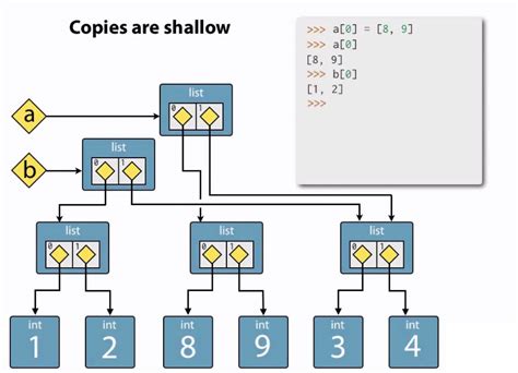 Copy And Repetition Is Shallow Data Science