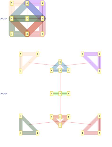 Wolfram Mathematica Consistent Size For Graphplots Stack Overflow