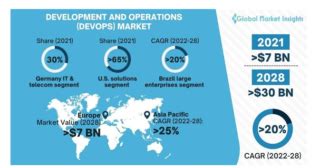 How Do Agile And DevOps Interrelate BrowserStack