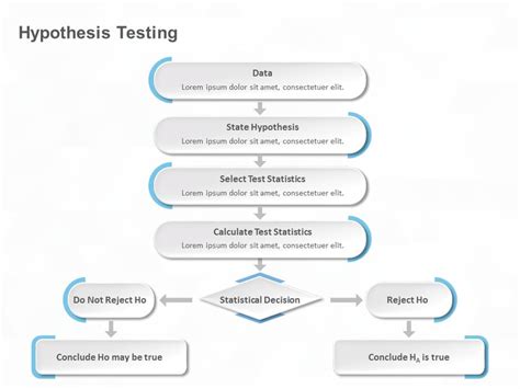 Hypothesis Testing Powerpoint Template