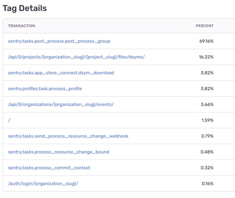 Trace Header Missing In Envelope When Trace Is Started On Python Project Issue 1776