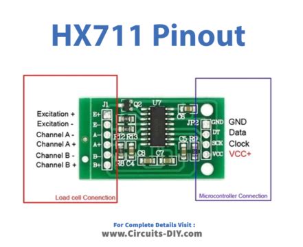 HX Bit Analog To Digital Converter ADC For Weigh Scales