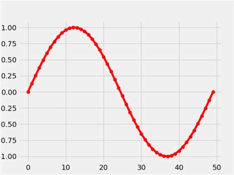 Visualize Better Graphs With Matplotlib In Python Aman Kharwal