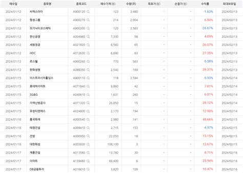 저pbr 관련 테마주 Pbr이 가장 낮은 20개 종목 알아보기