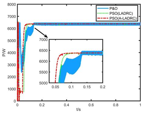 output power of photovoltaic array under uniform illumination