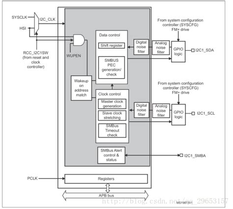 Stm32f030i2c详细配置说明stm32f030 I2c Csdn博客