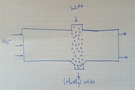 Demsqp Bc To Allow Only Solids How To Netl Flow Science Software