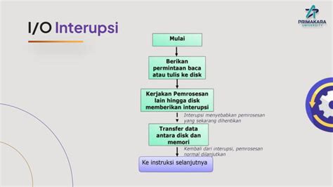 Sistem Informasi Manajemen Input Dan Output Pptx