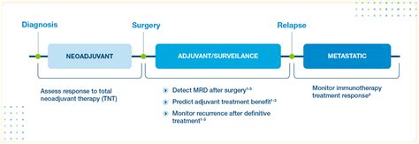 Colon Cancer Recurrence Blood Test Signatera Colon Cancer Recurrence Blood Test Signatera