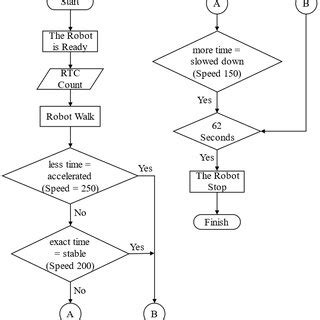 Servo Electrical And Controller Download Scientific Diagram