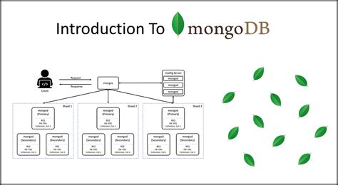 Empowering Front End Development With Mongodb A Complete Guide By