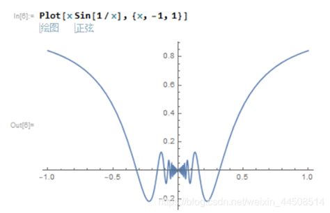mathematica绘制图形 mathematica 绘图 csdn博客