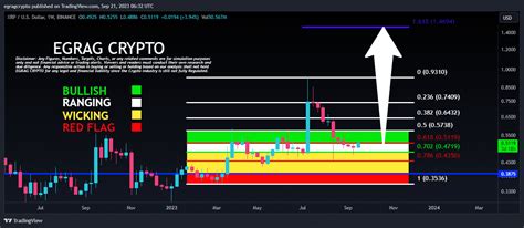 Market Watcher Projects Xrp Surge To 14 As Ultimate Rsi Moves Towards