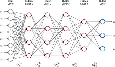 A Review Of Deep Learning Applications For Genomic Selection Bmc Genomics
