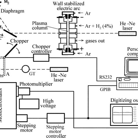 Comparison Of The Randomly Distributed Synthetic Convolution With The