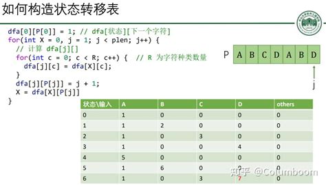 【columboom】《数据结构与算法》学习笔记知识架构 知乎 【columboom】《数据结构与算法》学习笔记知识架构 知乎