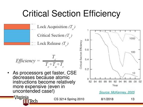 Cs 3214 Computer Systems Lecture 21 Godmar Back Ppt Download