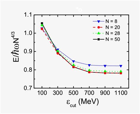 Relativistic Brueckner Hartree Fock Theory For Neutron Wemif 704x595 Png Download Pngkit
