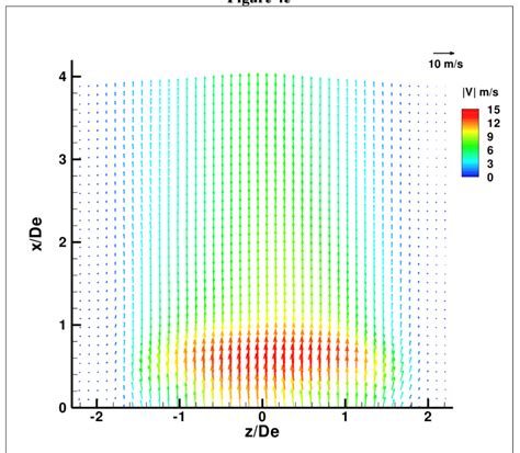D A D Time Averaged Flow Fields For The Four Planes 1 2 3 And 4