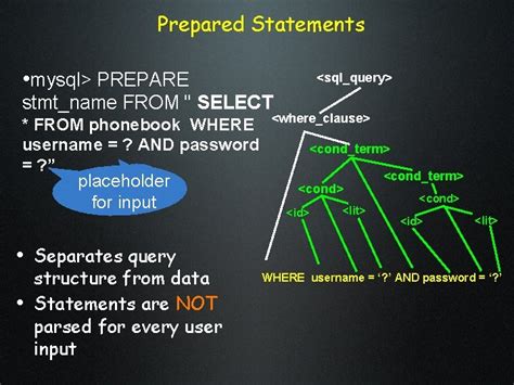 candid preventing sql injection attacks using dynamic candidate
