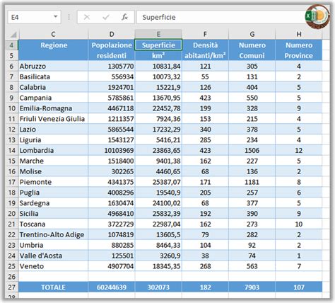 La Funzione Piccolo Excel Espresso