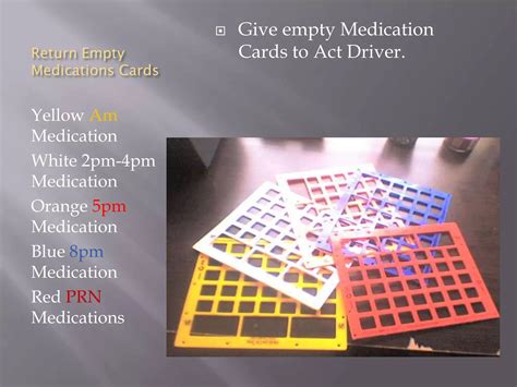 Cycle Monthly Medication Training Ppt