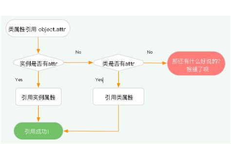 Python中模块、类、对象的区别模块和对象一样吗 Csdn博客 Python中模块、类、对象的区别模块和对象一样吗 Csdn博客