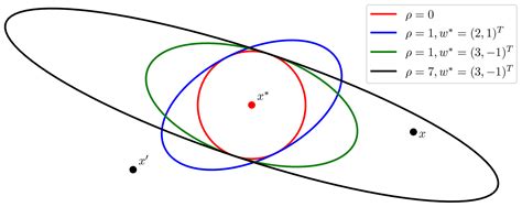 Gmd Efficient Multi Scale Gaussian Process Regression For Massive
