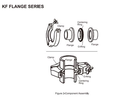 O 링이 있는 어댑터 센터 링 Qiming 스테인레스 유한 공사
