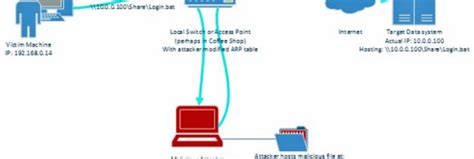 15 year old bug allows malicious code execution in all versions of